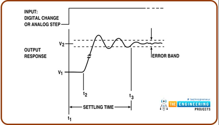 Introduction to High-Speed PCB Design - The Engineering Projects