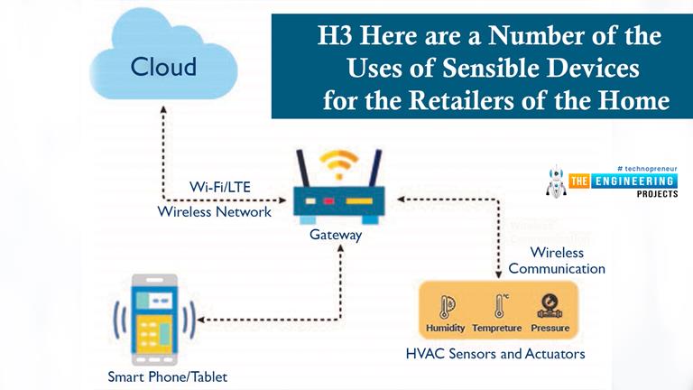 Real-Life Applications of Internet of Things - The Engineering Projects