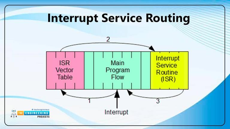 ESP32 Interrupts - The Engineering Projects
