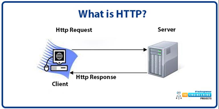 ESP32 HTTP Post with ThingSpeak and IFTTT - The Engineering Projects
