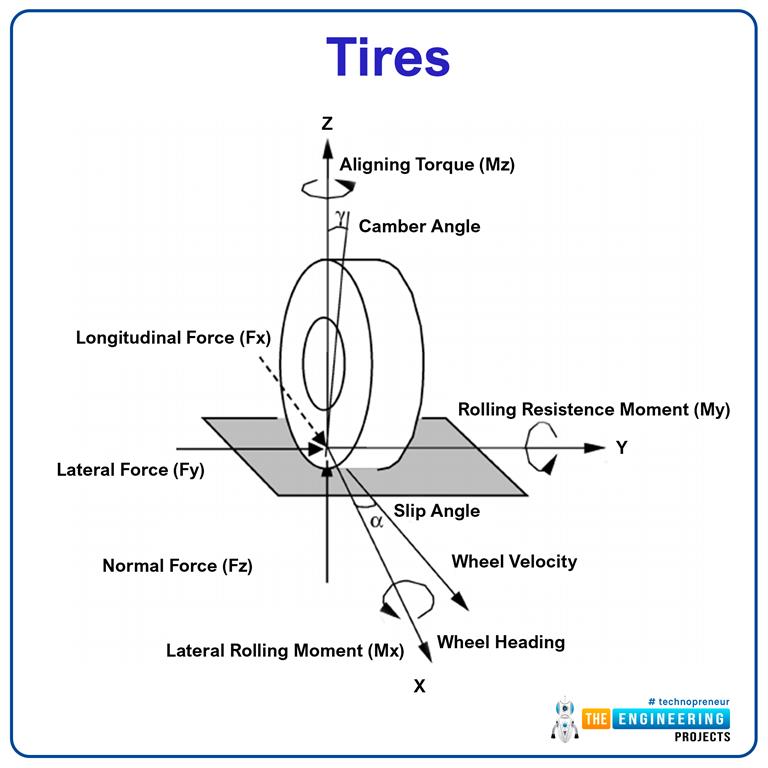 Introduction to Vehicle Dynamics Using MATLAB - The Engineering Projects