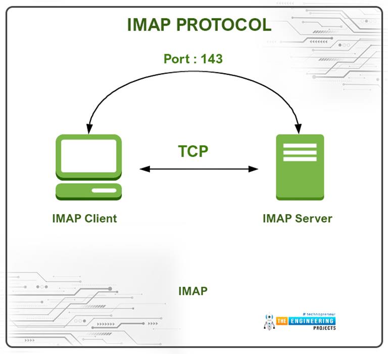Receiving Emails With Esp32 Using Imap Server The Engineering Projects 3747