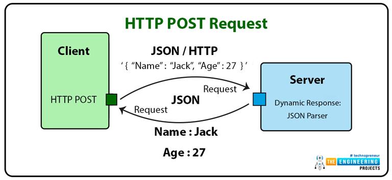 ESP32 HTTP Post with ThingSpeak and IFTTT - The Engineering Projects