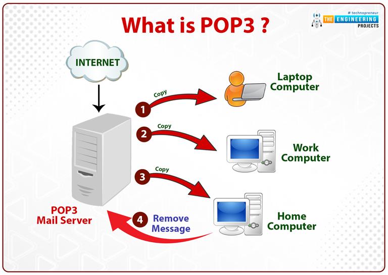 Receiving Emails with ESP32 using IMAP Server - The Engineering Projects