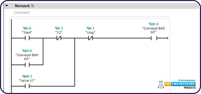 Bottle Filling and Capping Project using PLC Ladder Logic - The Engineering Projects