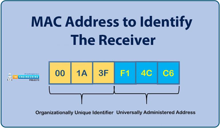 ESP-NOW Protocol with ESP32 and ESP8266 - The Engineering Projects