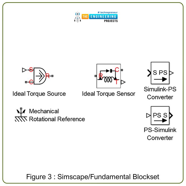 Introduction to Vehicle Dynamics Using MATLAB - The Engineering Projects