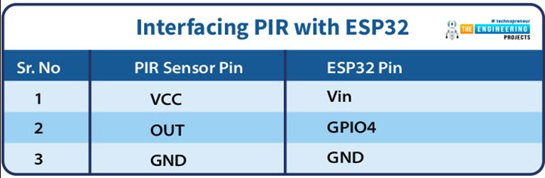 Motion Detection with ESP32 & PIR Sensor - The Engineering Projects