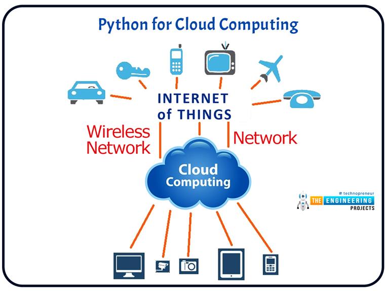 Introduction to Python - The Engineering Projects