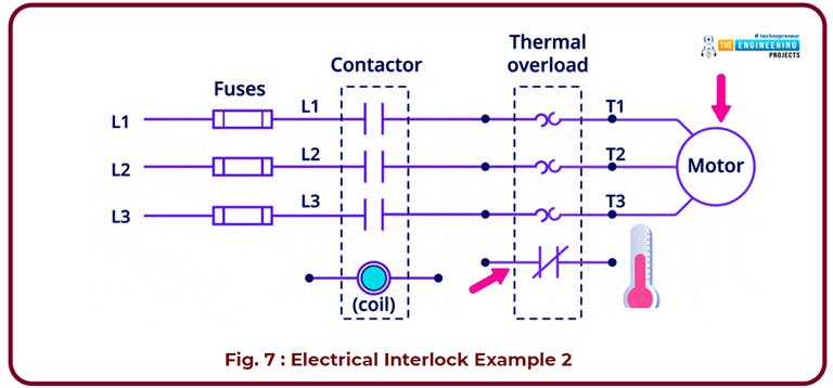 Interlock in Ladder Logic Programming - The Engineering Projects
