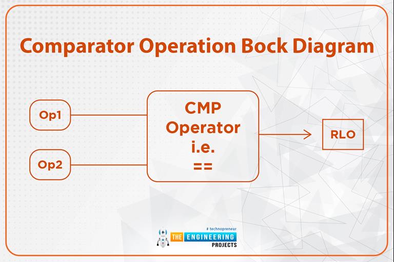Comparator Operators in Ladder Logic Programming - The Engineering Projects