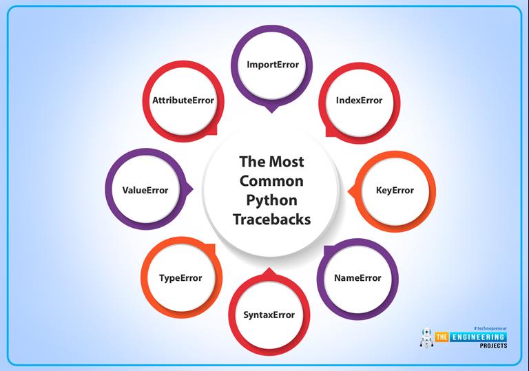 Python Traceback - The Engineering Projects
