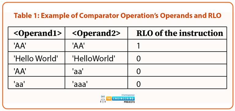 Comparator Operators in Ladder Logic Programming - The Engineering Projects