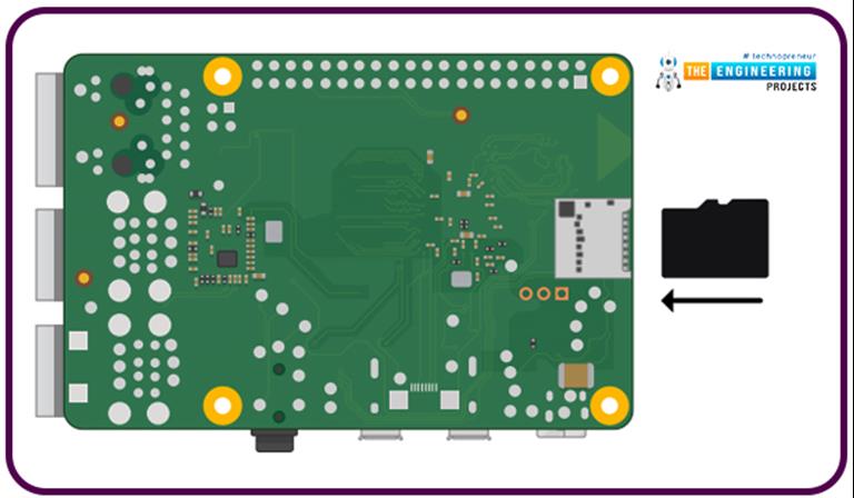 Getting Started with Raspberry Pi Programming Series - The Engineering ...