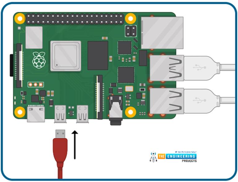 Getting Started With Raspberry Pi Programming Series The Engineering Projects