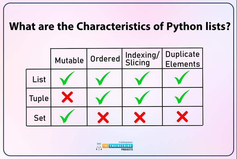 Lists vs Tuples in Python - The Engineering Projects