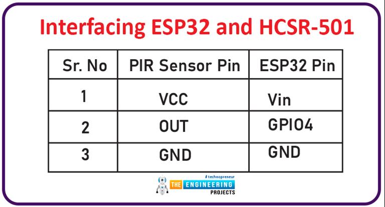 IoT Based Motion Detection with Email Alert using ESP32 - The ... IoT Based Motion Detection with Email Alert using ESP32 - The ...