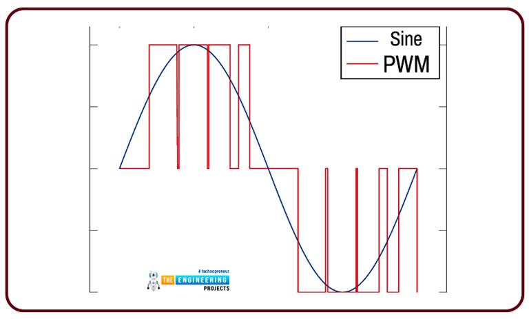 Create Pwm Signal In Raspberry Pi 4 Using Python The Engineering Projects