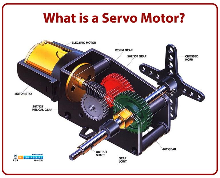 Control Servo Motor with Raspberry Pi 4 using Python - The Engineering ...