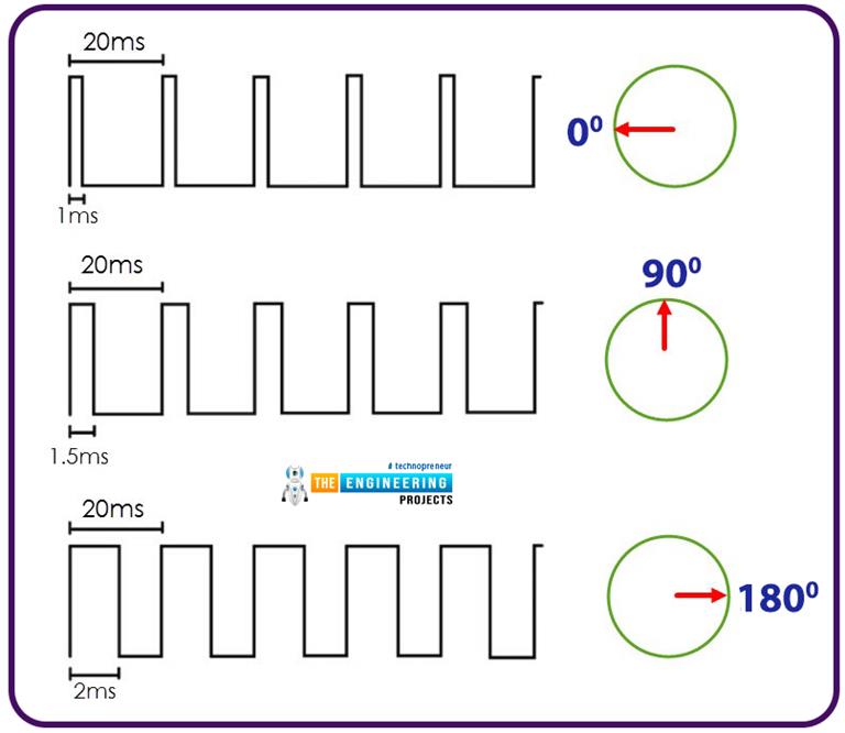 Control Servo Motor With Raspberry Pi 4 Using Python The Engineering Projects