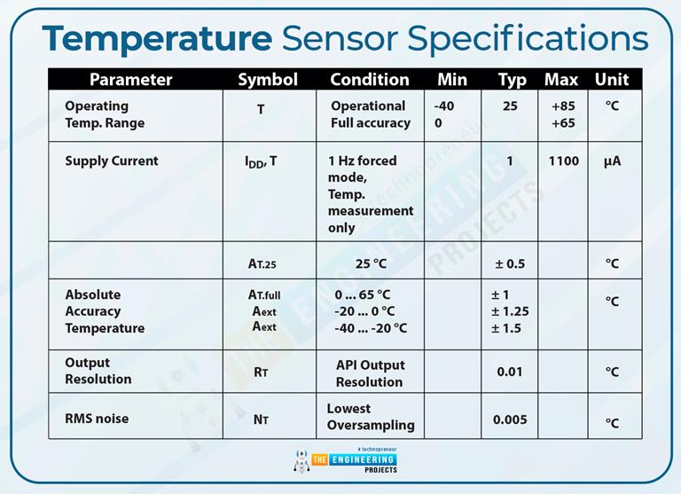 Introduction to BME280 - The Engineering Projects