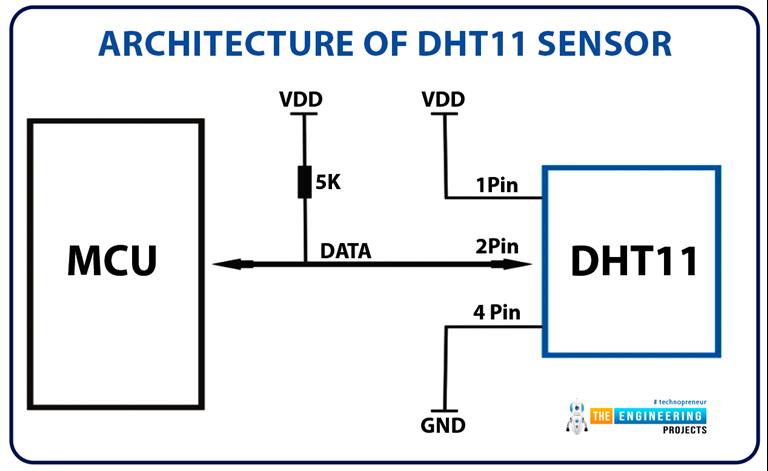 Interface DHT11 Sensor with Raspberry Pi 4 - The Engineering Projects