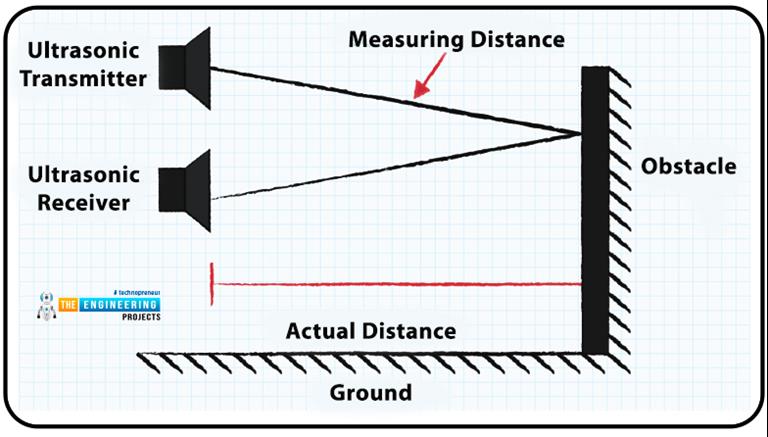 Interface Ultrasonic Sensor with Raspberry Pi 4 using Python - The ...