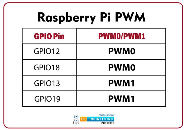 Create Pwm Signal In Raspberry Pi 4 Using Python The Engineering Projects 7433