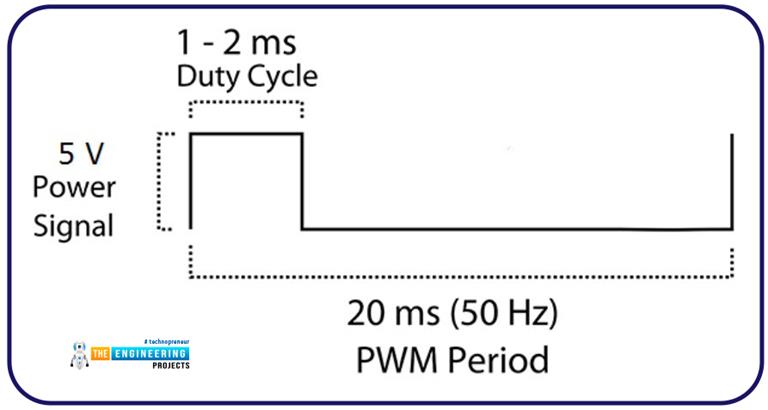 Control Servo Motor with Raspberry Pi 4 using Python - The Engineering ...