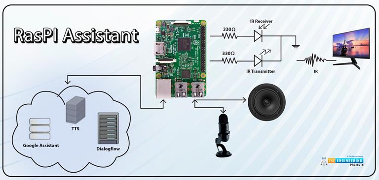 Voice Control Project using Raspberry Pi 4 - The Engineering Projects