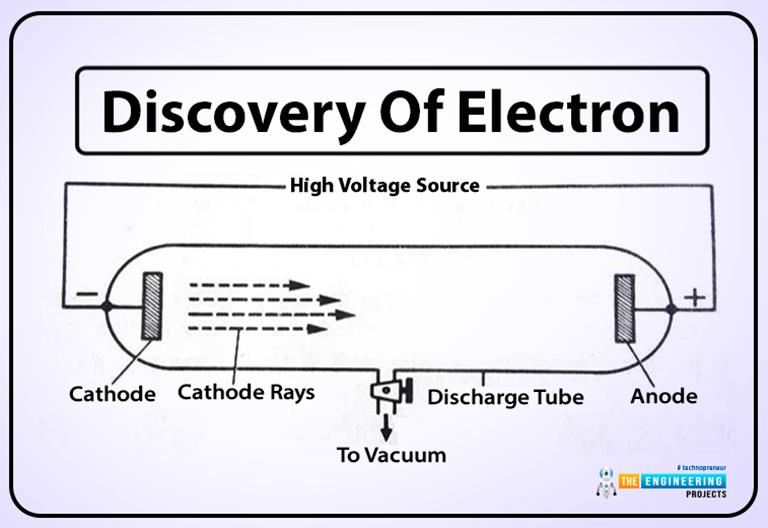 Introduction to Atoms - The Engineering Projects