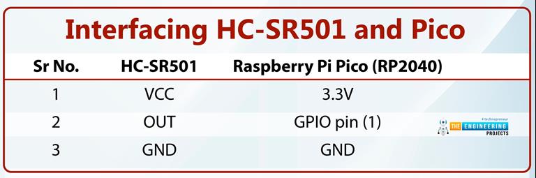 Interfacing PIR Motion Sensor and Raspberry Pi Pico Module with ...