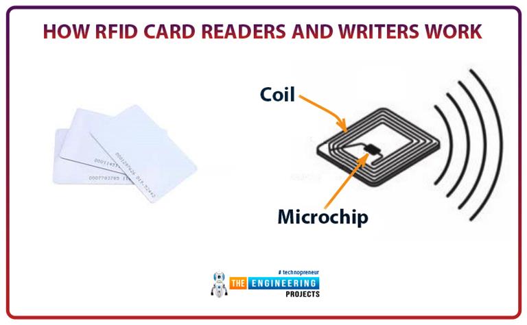 Smart Attendance System using RFID with Raspberry Pi 4 - The ...