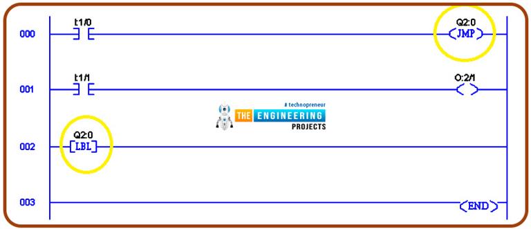 JMP & LBL Instructions in Ladder Logic Programming - The Engineering Projects