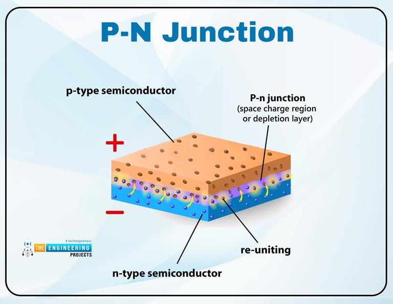 Ideal diode vs practical Diode - The Engineering Projects