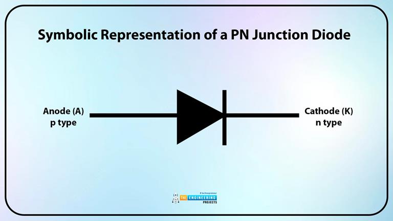 Ideal diode vs practical Diode - The Engineering Projects