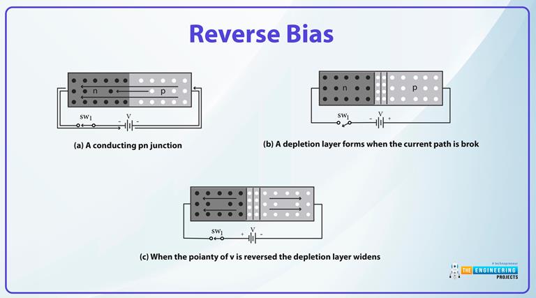 Ideal diode vs practical Diode - The Engineering Projects