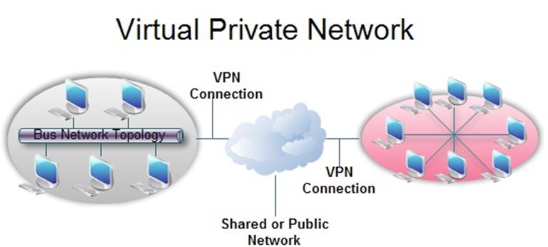 What is VPN & How Does it Work? - The Engineering Projects