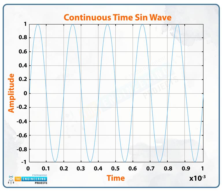 Introduction to Signal and Systems - The Engineering Projects