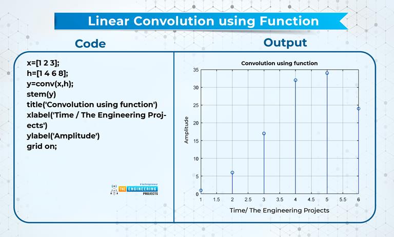 Types Of Convolution In Matlab The Engineering Projects