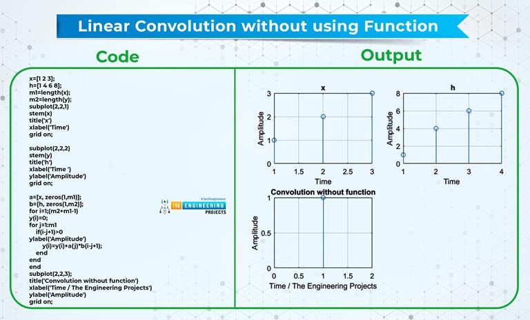 Types of Convolution in MATLAB - The Engineering Projects