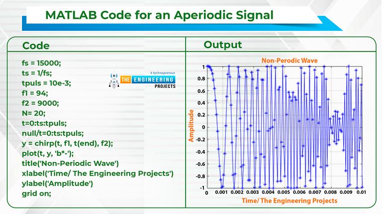 Types of Signals with plotting in MATLAB - The Engineering Projects
