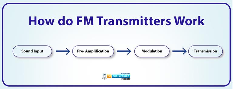 How to Build a Raspberry Pi FM Transmitter - The Engineering Projects