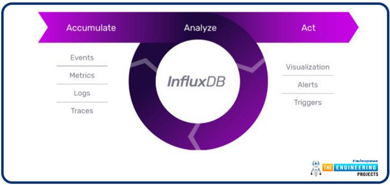 Internet Speed Monitor Using Raspberry Pi 4 The Engineering Projects