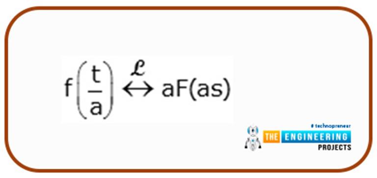 Properties of Laplace Transform in MATLAB - The Engineering Projects