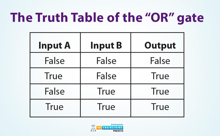 Bitwise Logic Operators in PLC Ladder Logic Programming - The Engineering Projects