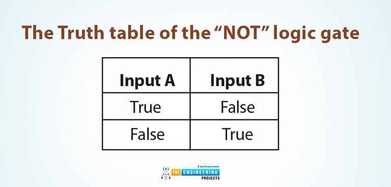 Bitwise Logic Operators in PLC Ladder Logic Programming - The ...