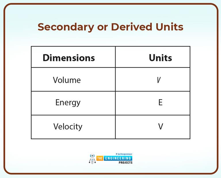 Introduction to Fluid Mechanics - The Engineering Projects