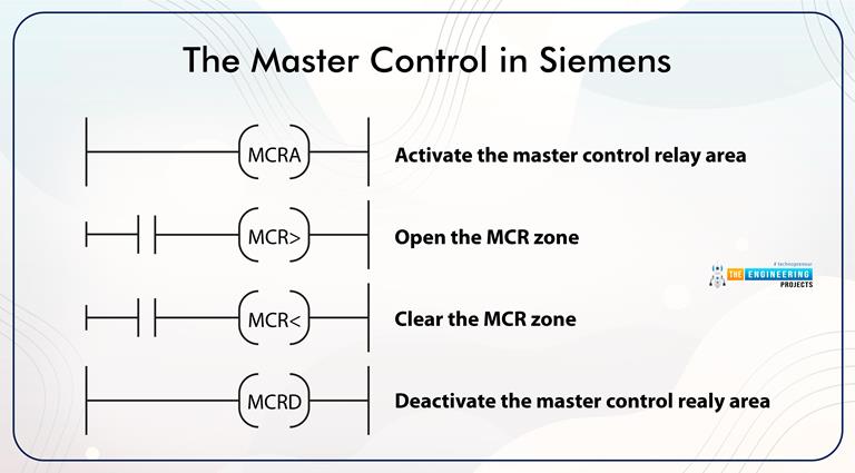 Master Reset Control in Ladder Logic Programming - The Engineering Projects Master Reset Control in Ladder Logic Programming - The Engineering Projects