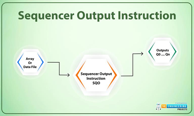 Sequencer Output Instruction In Plc Ladder Logic Programming The Engineering Projects